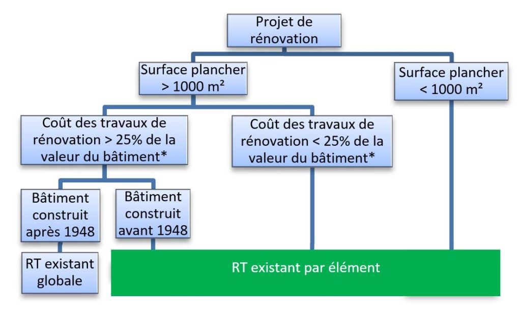 Quand appliquer la RT 2012 ? - INEX